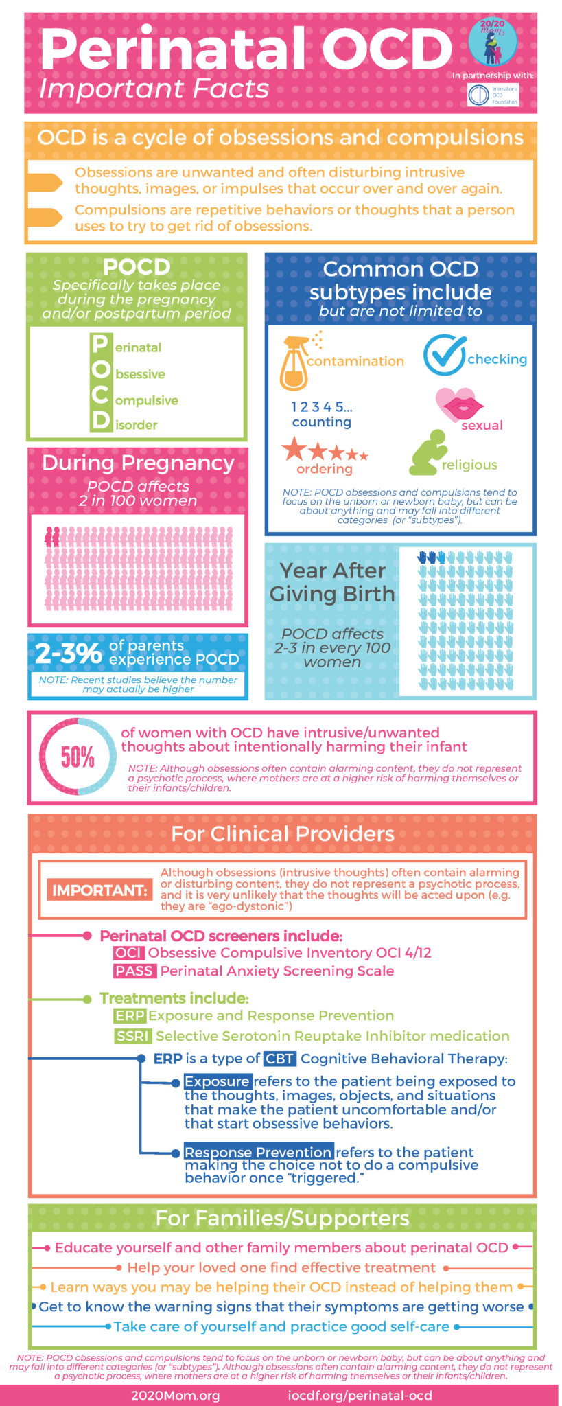 International OCD Foundation | Additional Resources