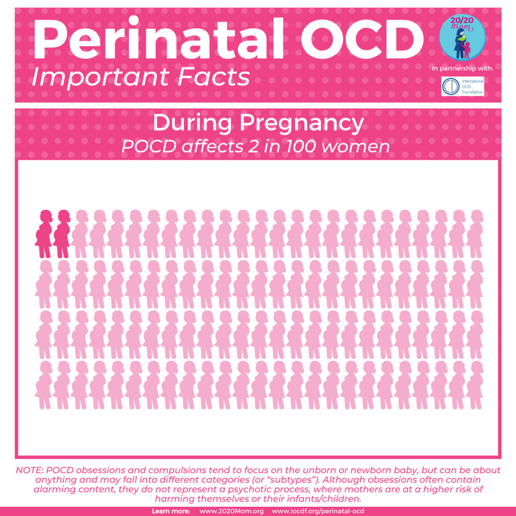 International OCD Foundation | What is Perinatal OCD?
