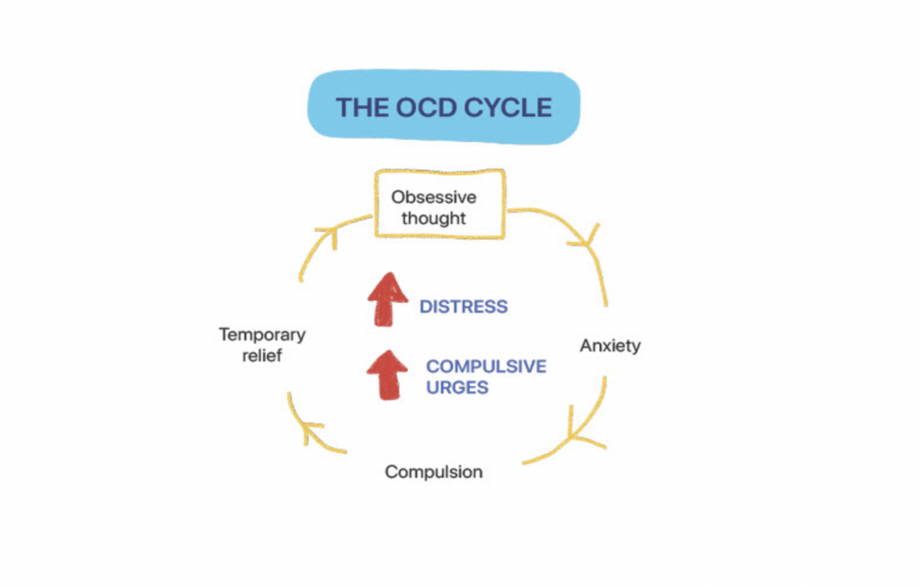 How to Win Against OCD Intrusive Thoughts | International OCD Foundation