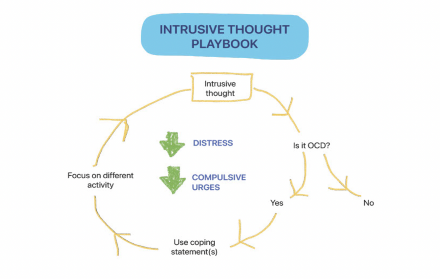 How to Win Against OCD Intrusive Thoughts | International OCD Foundation