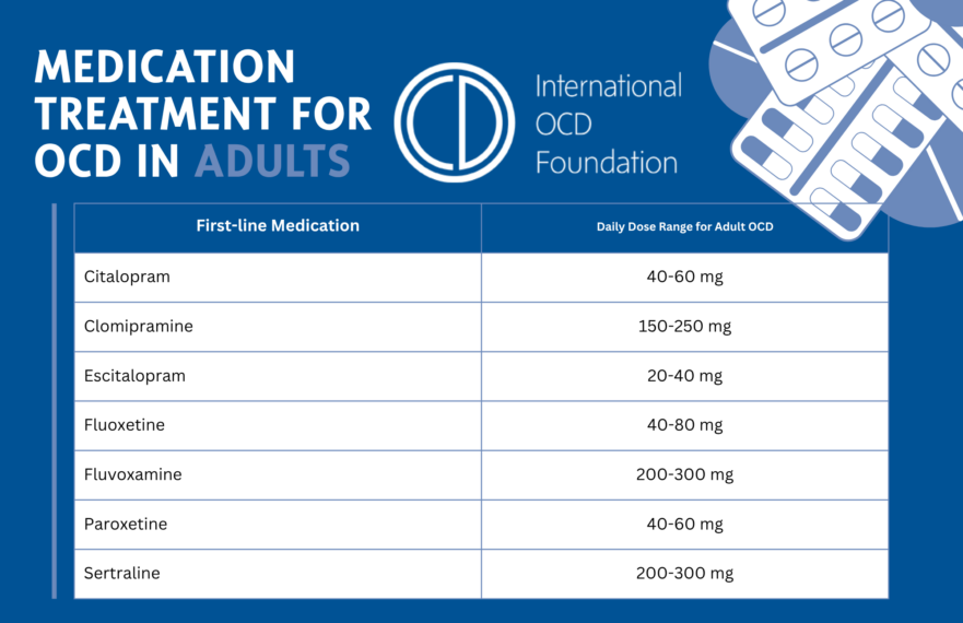 International OCD Foundation | Medication